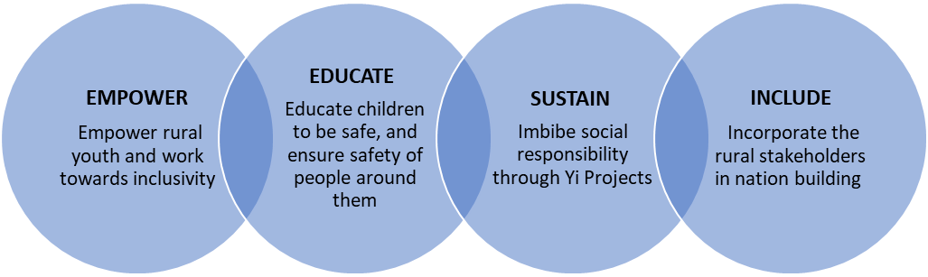 Creating Opportunities for Rural Youth - CII Blog